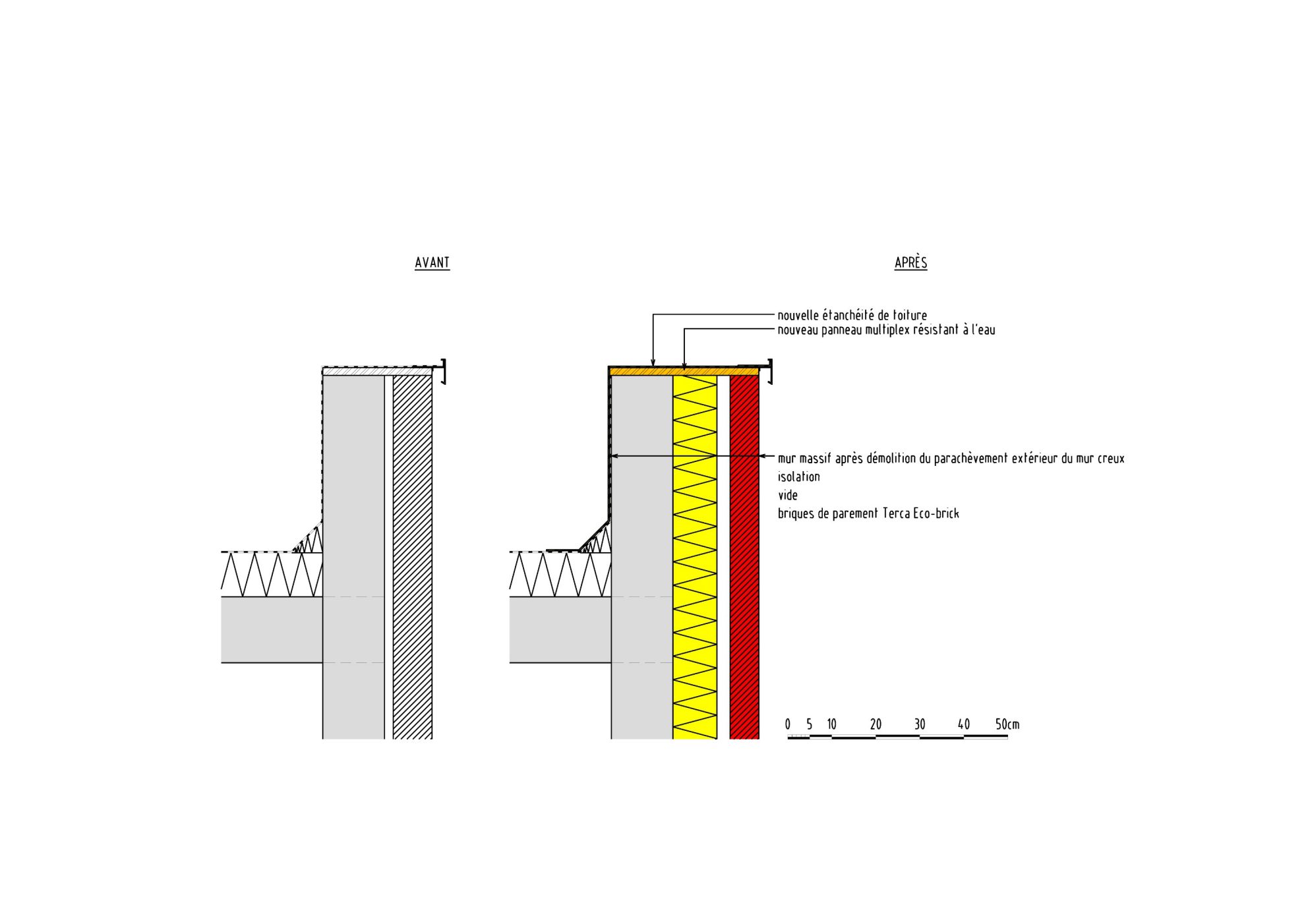Détails techniques briques de parement Wienerberger