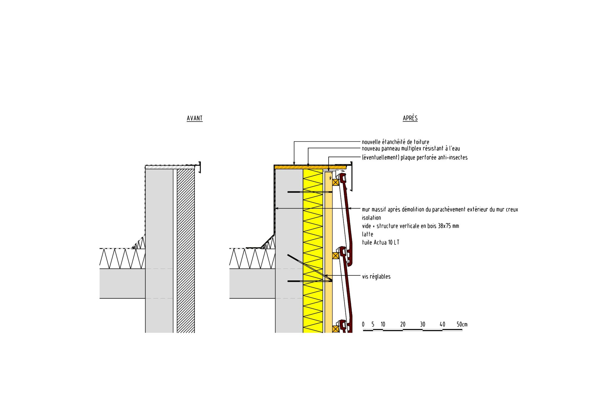 Détails techniques tuiles Wienerberger