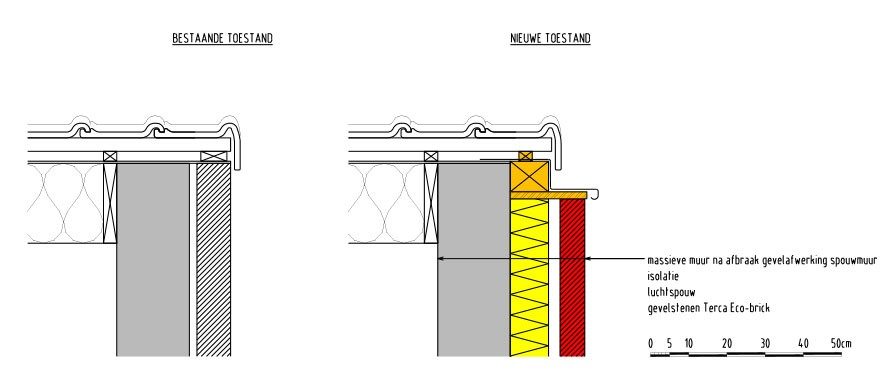 Algemene adviezen voor alle renovatieoplossingen van Wienerberger.